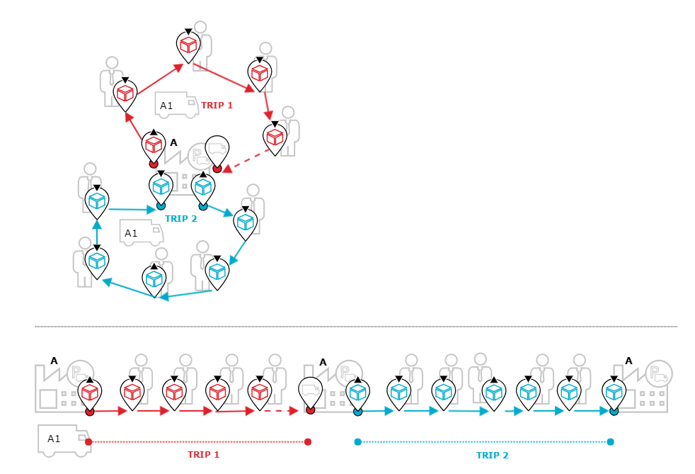 How to plan round trips